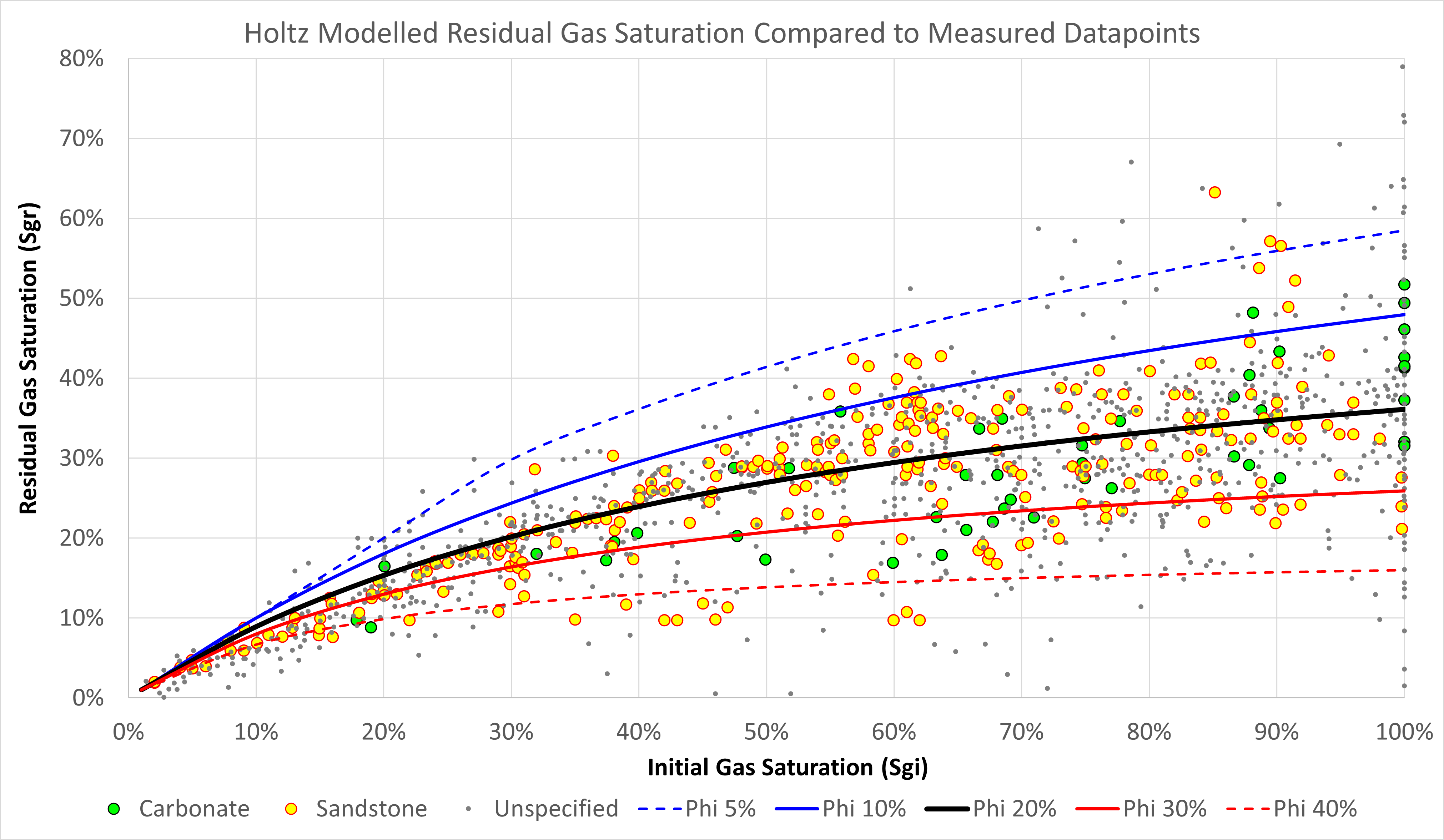 Modelling Saturation Endpoints • Peter Kirkham