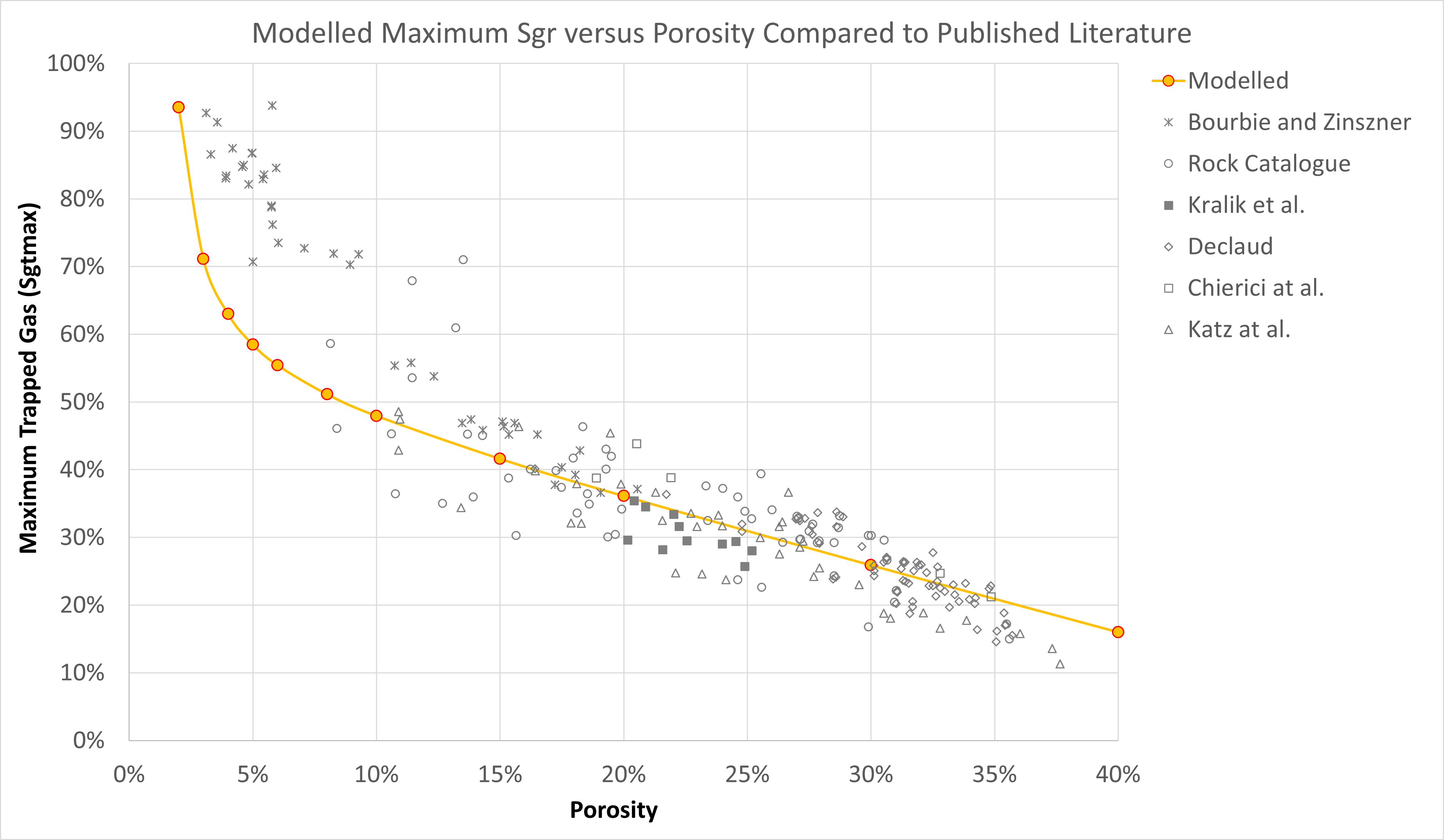 Modelling Saturation Endpoints • Peter Kirkham